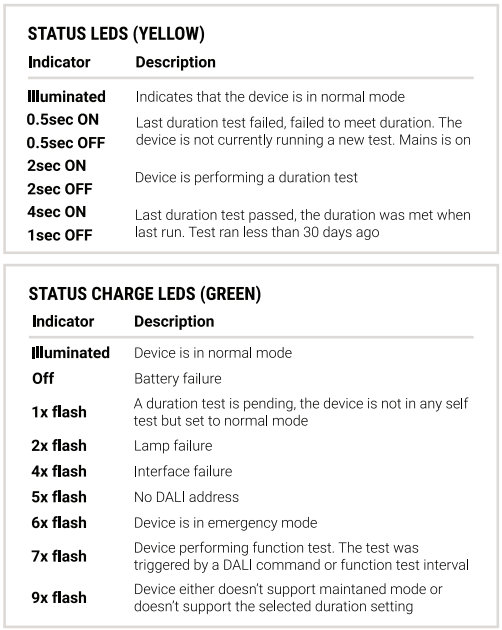 Understanding LED Indicators – Evolt