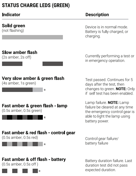 Understanding LED Indicators – Evolt