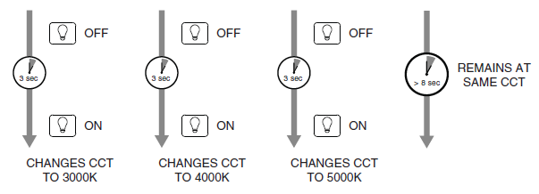 Remote Control FAQs - Ceiling Fans – Evolt